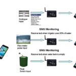 SMSC - 4G SMS Controller - DATRAN Australia