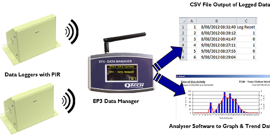 DATRAN Australia - Datscan - People Counter System