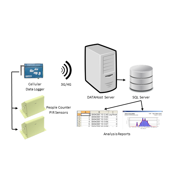 DATRAN Australia Products