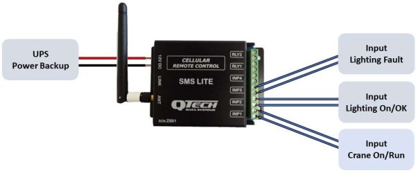 Aviation Obstruction Lights for Cranes - DATRAN Australia
