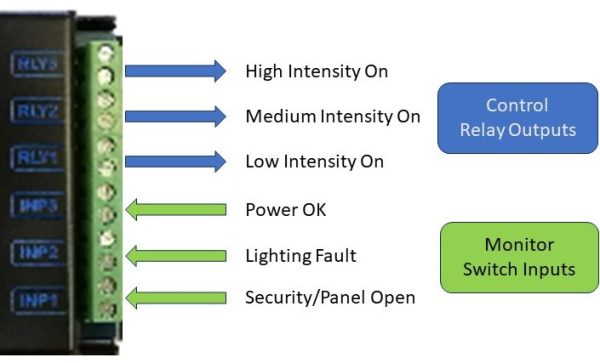 LED Lighting Upgrades - DATRAN Australia