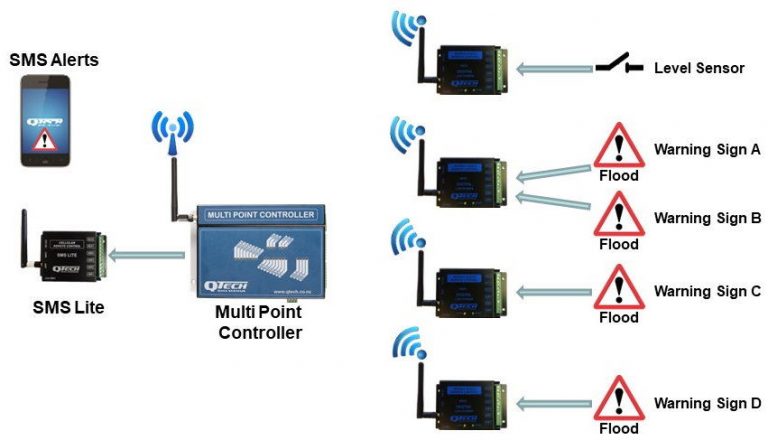 Road Closure Warning System - DATRAN Australia