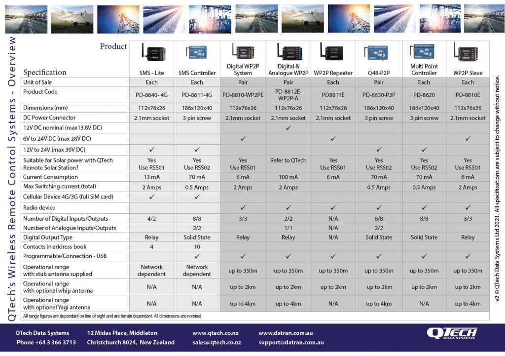 Product Overview DATRAN Australia