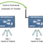 SMSC - 4G SMS Controller - DATRAN Australia