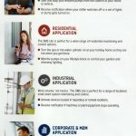 SMS Lite - 4G SMS Controller - DATRAN Australia